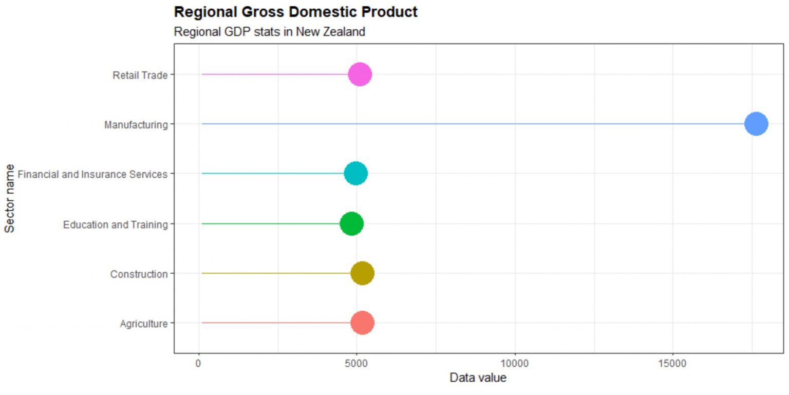 Animation In R Using Gganimate And Ggplot2 Blogging And Learning